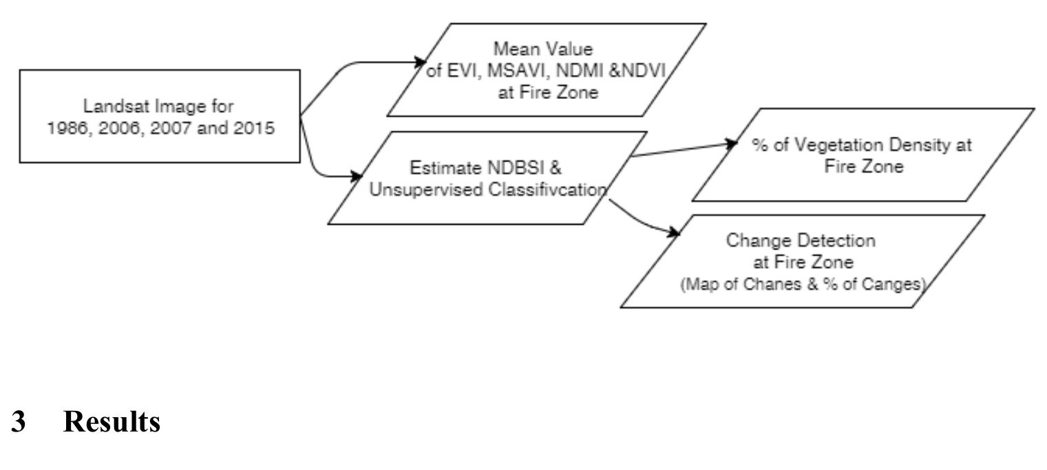 3.1 quantitative and multi-temporal analysis figure 3.