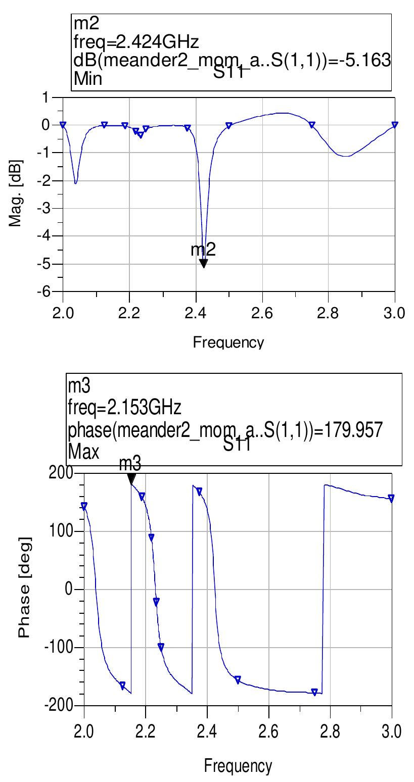 Output Return Loss And Input Return Loss International
