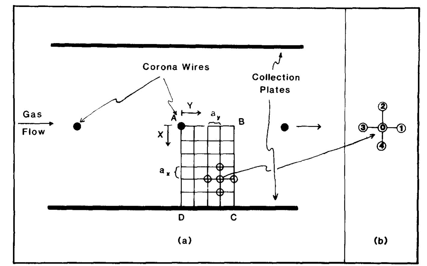 Schematic of electrostatic precipitator geometry.
