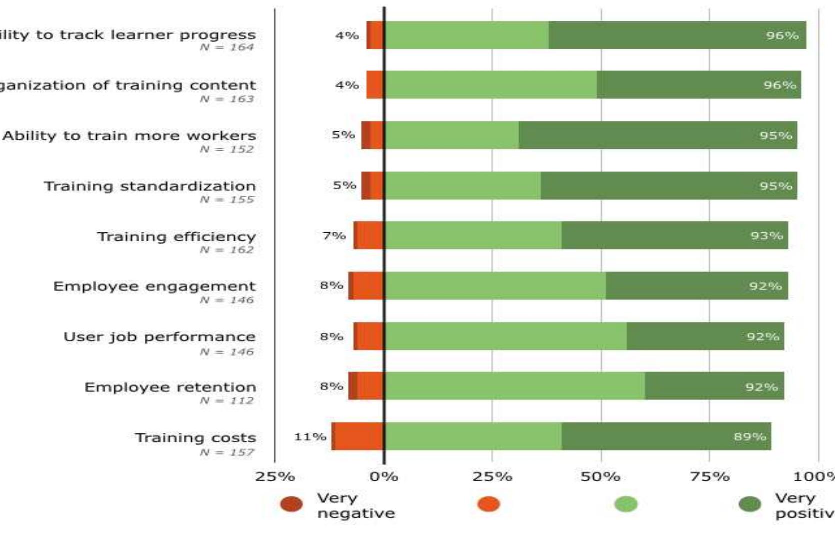 The diagram below can clearly show it.