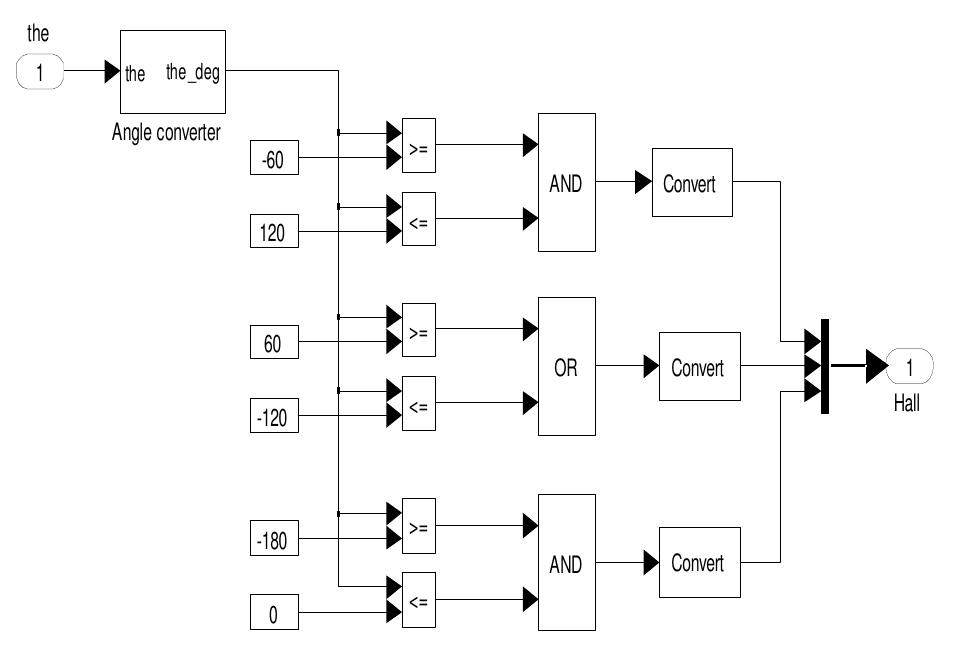 Hall effect sensor operation hall sensor converts rotor