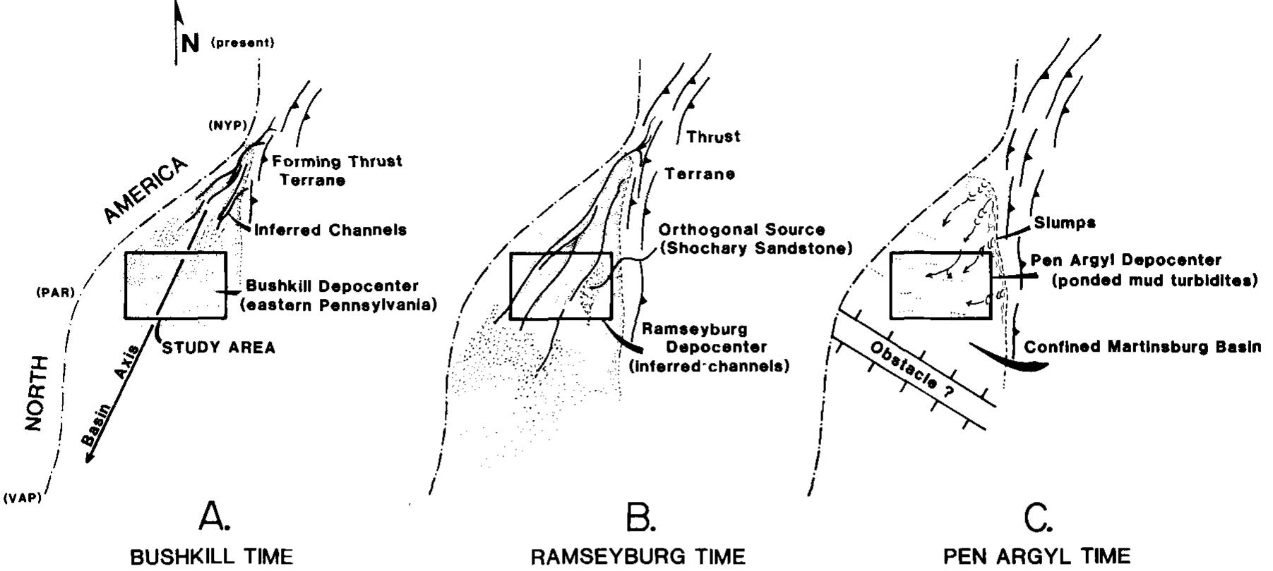 Simplified model for the evolution of the martinsburg