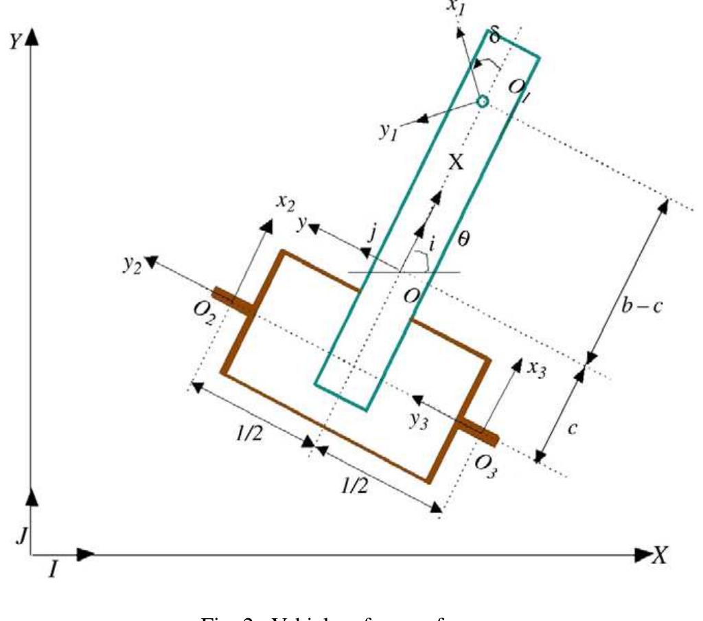And its governing equation(s), and examining the internal