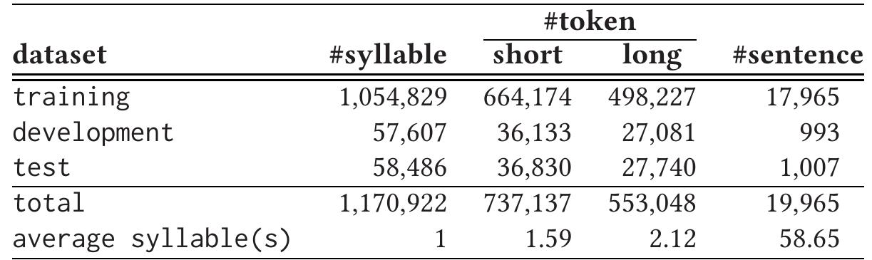 Table 1 - Towards Burmese (Myanmar) Morphological Analysis
