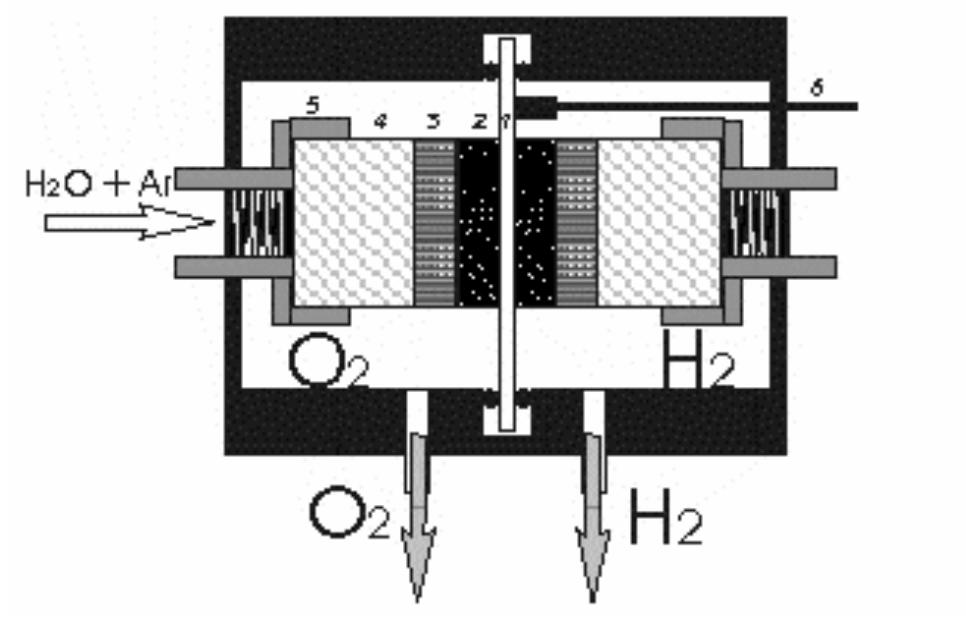 The pem electrochemical cell used for testing of the