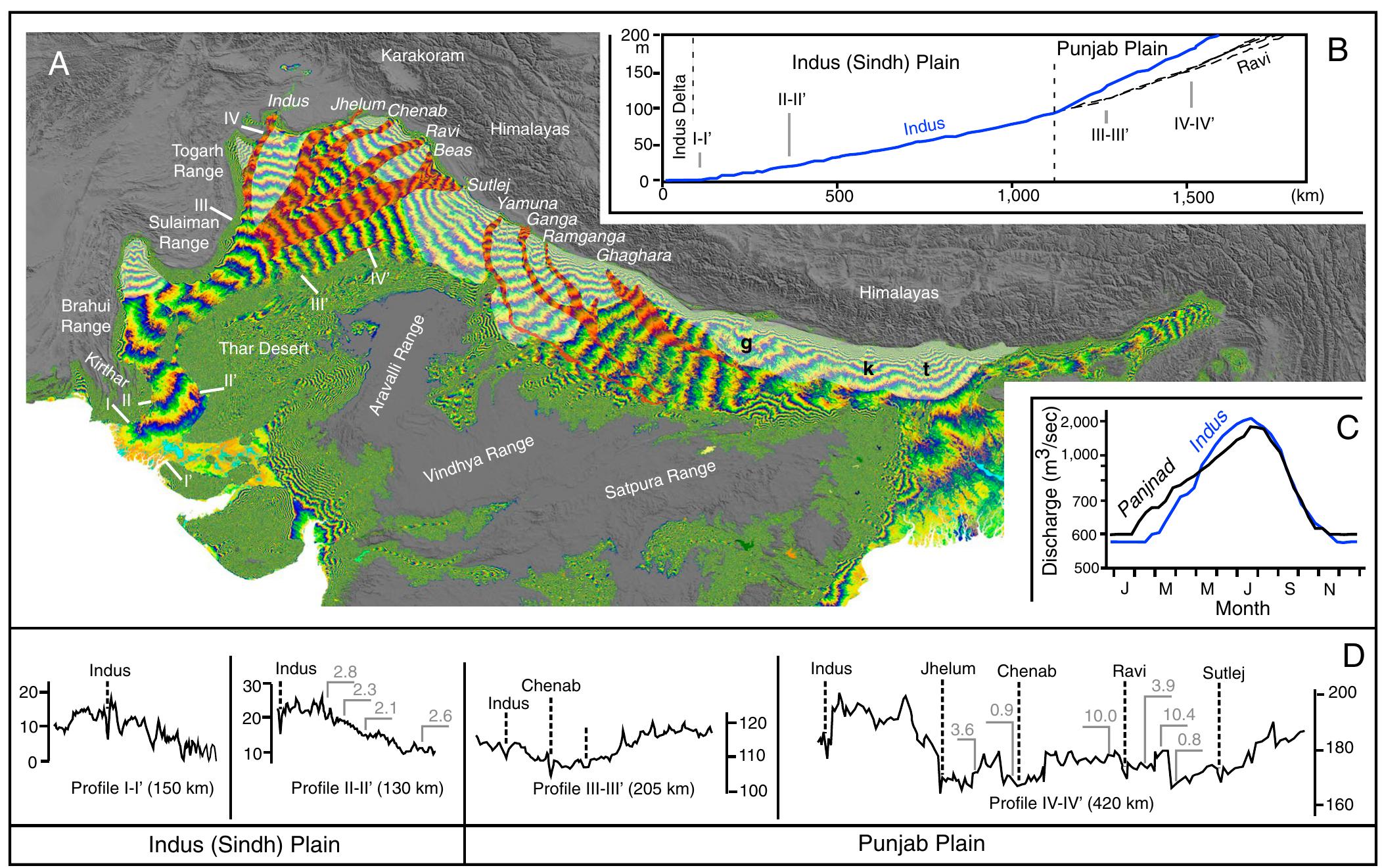 Large-scale morphology of the indo-gangetic plain (for