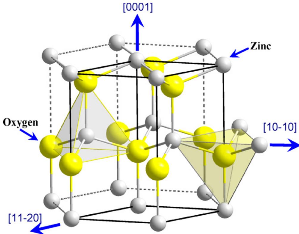 Zno crystalline structure-wurtzite structure (modified
