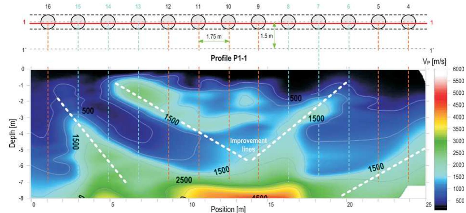 Tomographic cross-section of compression wave velocity v,