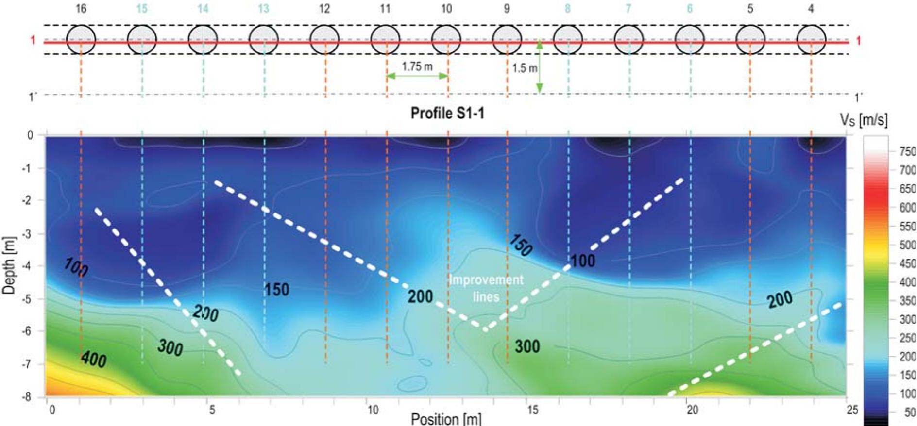 Tomographic cross-section of shear s-wave velocity along the