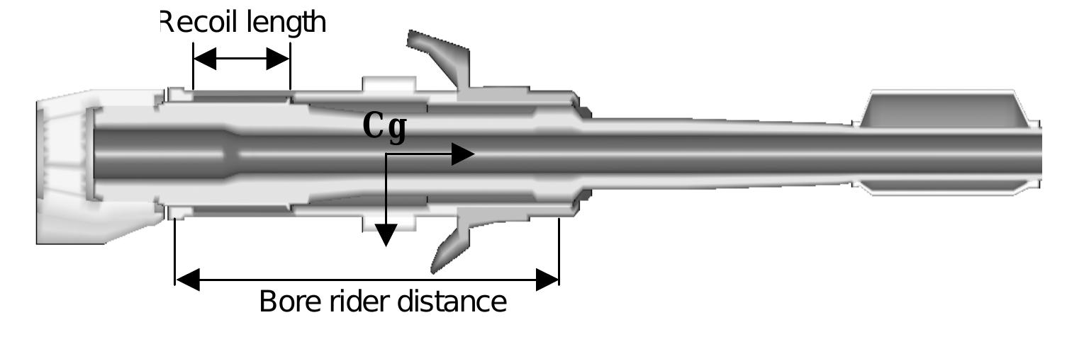 Figure 1 - from Jump Error & Gun Dynamics: A Comparison