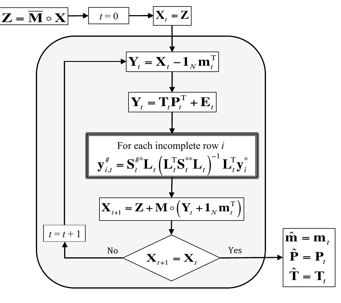 Regression-based framework adapted for pca-mb with missing