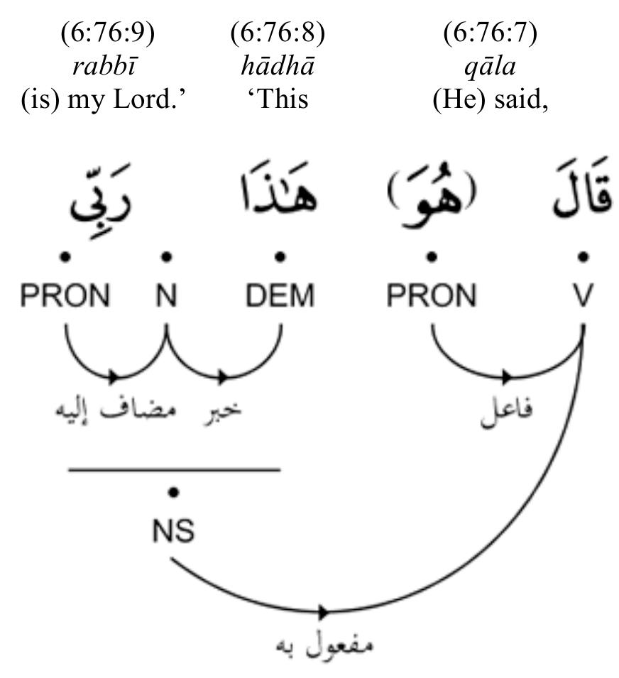 Hybrid graph in presentation form for the annotated example: