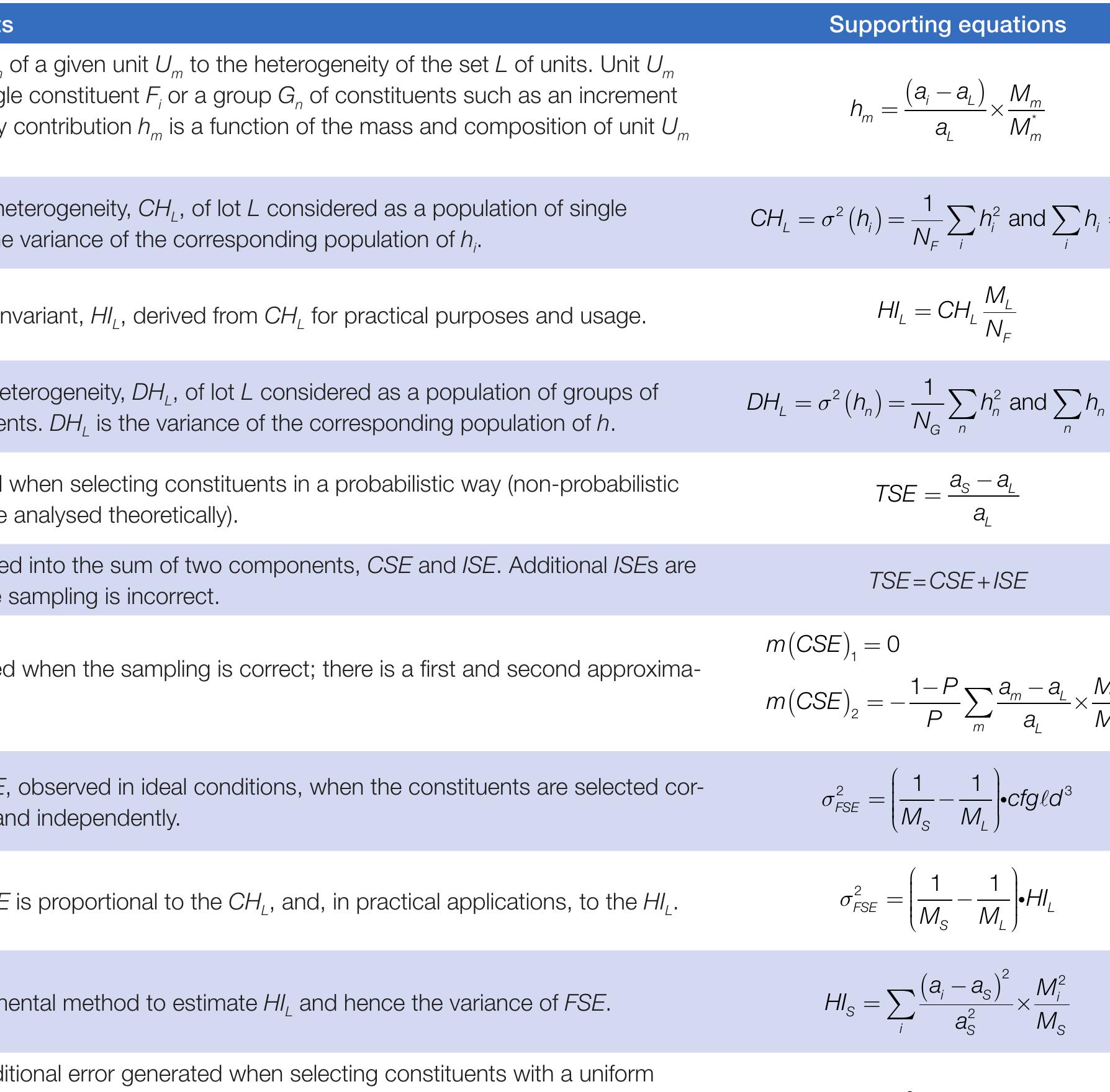 (PDF) Pierre Gy's development of the Theory of Sampling: a ...