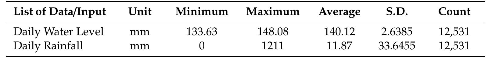 2.2. input selection in machine learning (ml), one of the