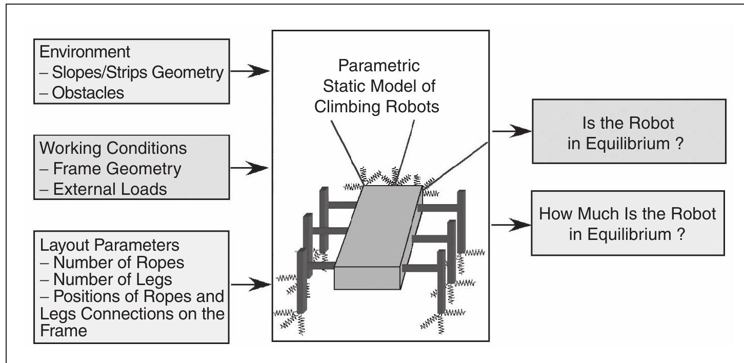 The reference model schema and //o.