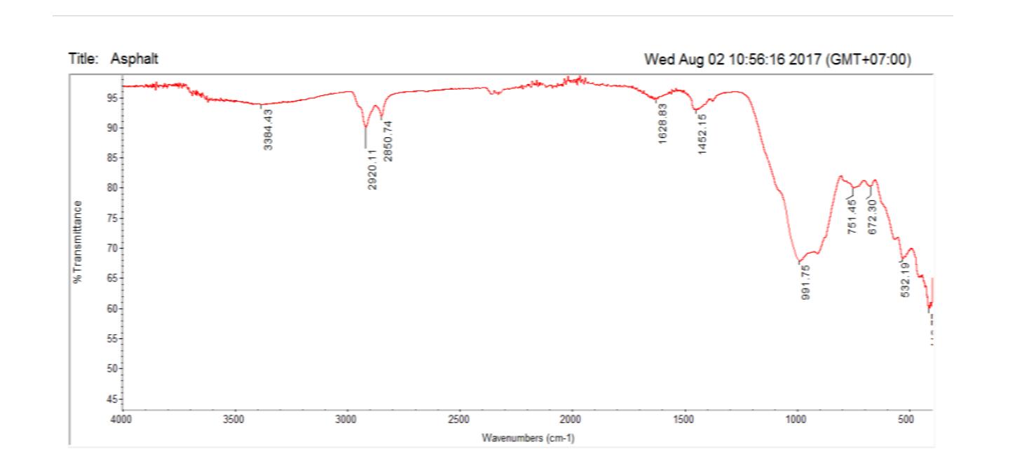 Ftir spectra of reclaimed asphalt pavement sample