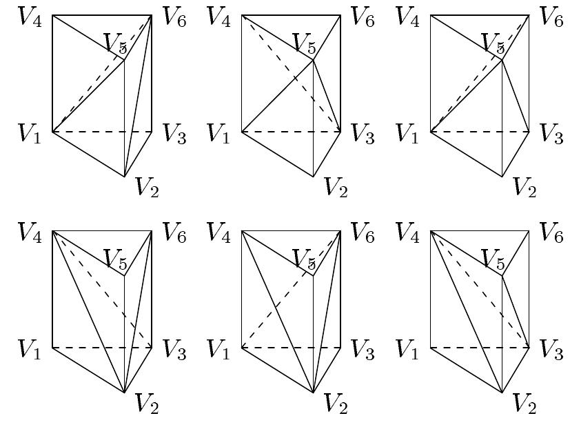 The six manners to split the quadrilateral faces of the