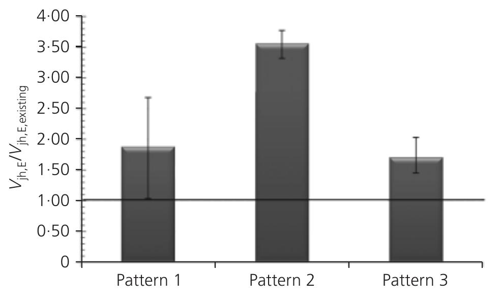 Shear force ratios in beam-to-column joints this paper