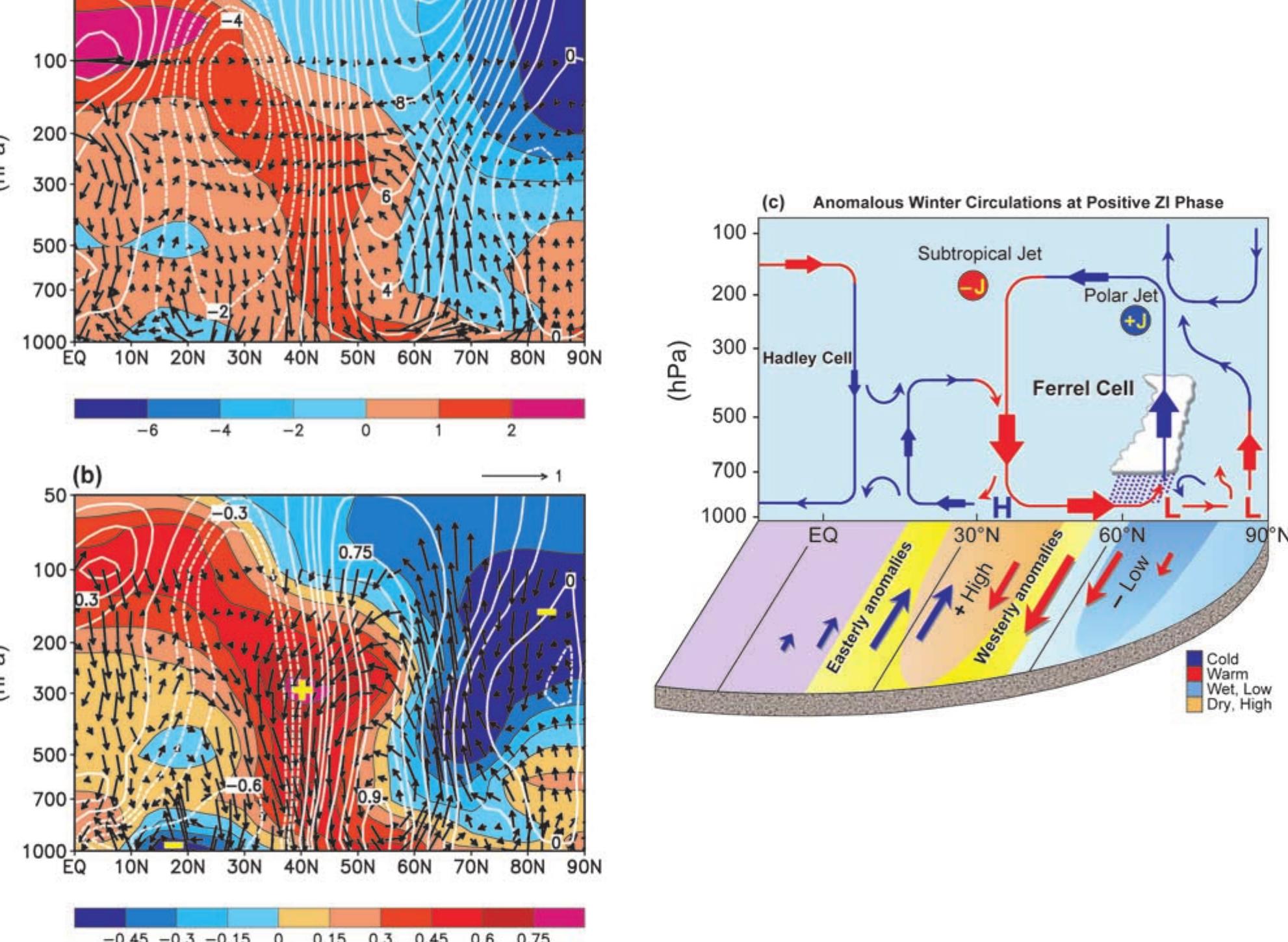 Figure 4 - A modified zonal index and its physical sense