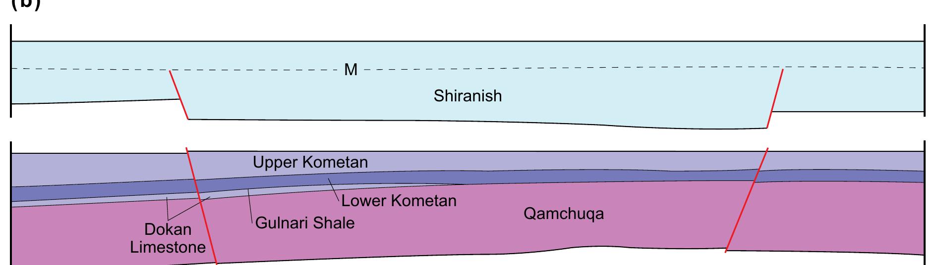(b) restored cross section c indicates that displacement on