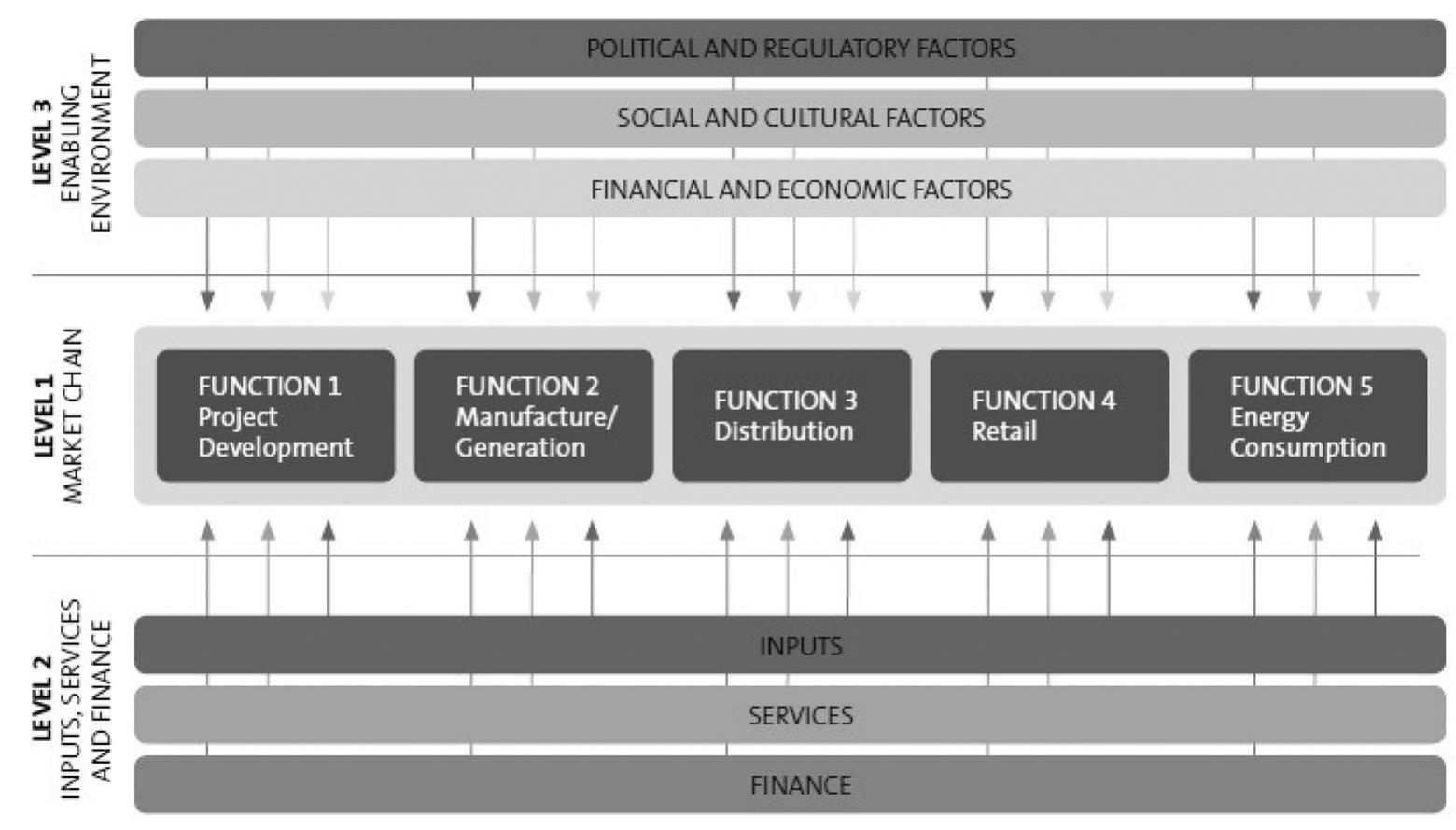 Basic market map.