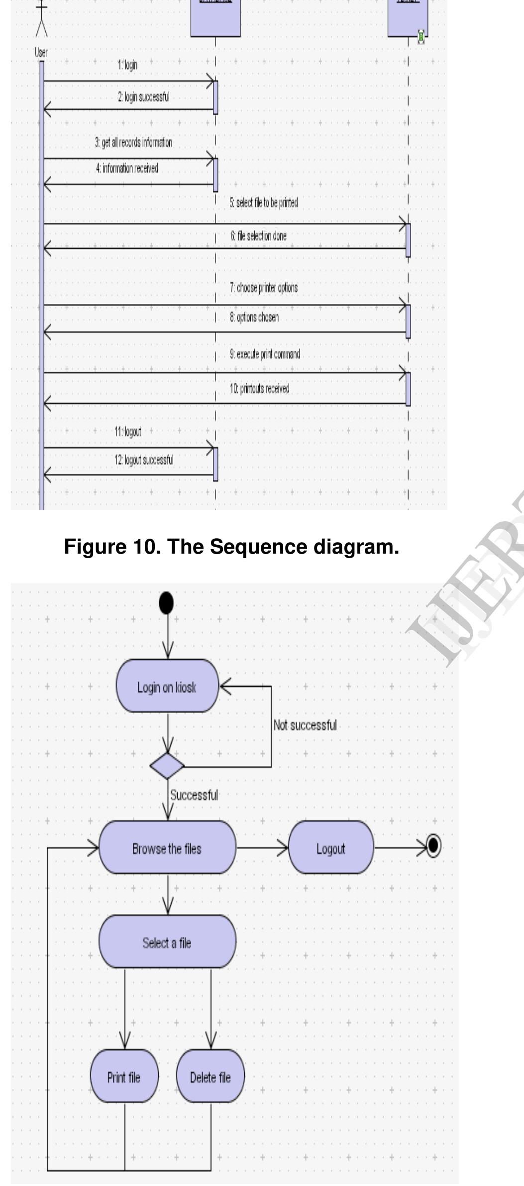 5. conclusion figure 11. the activity diagram.