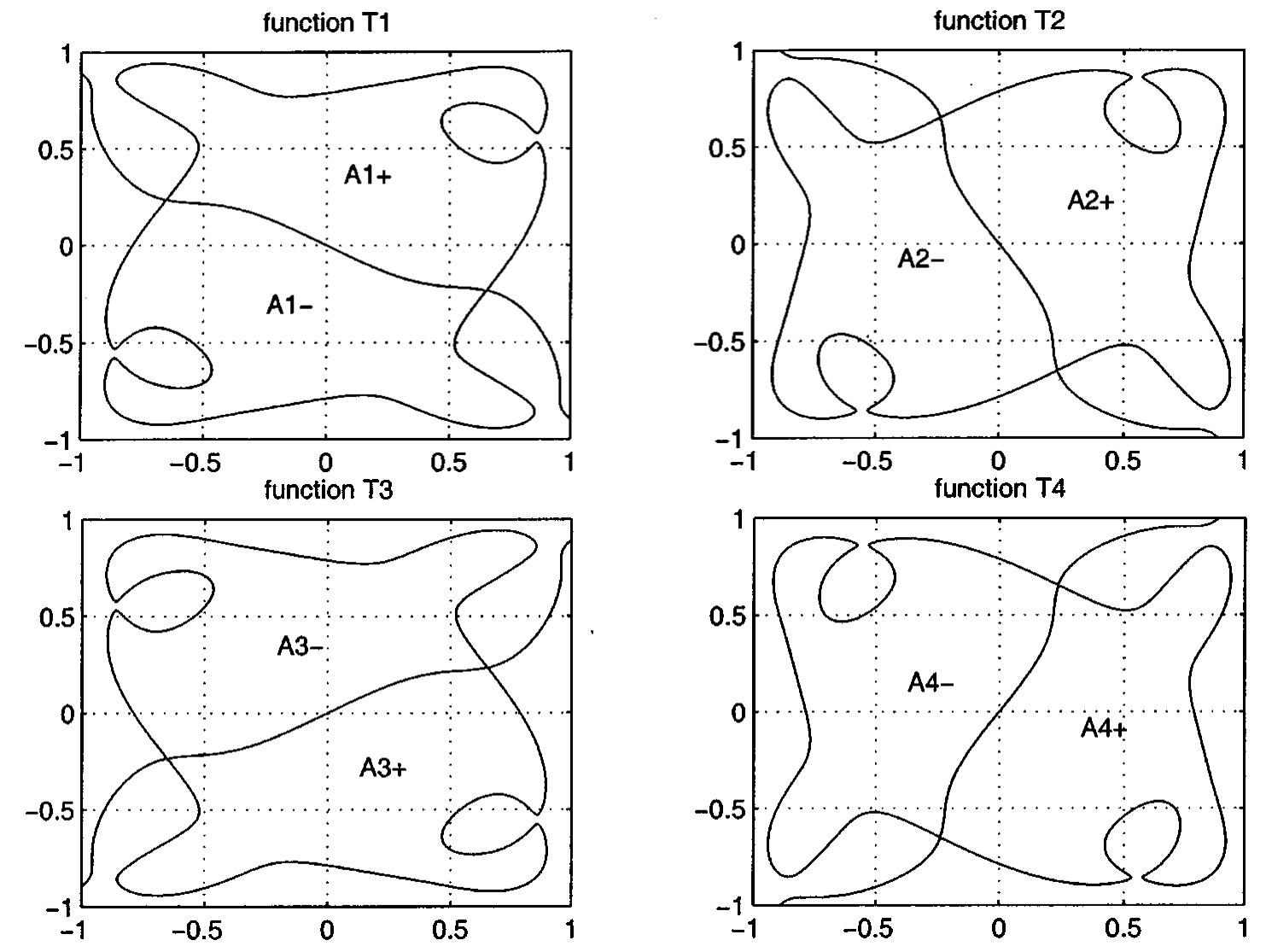 The stable and unstable manifolds of x, = (0, 0) in example