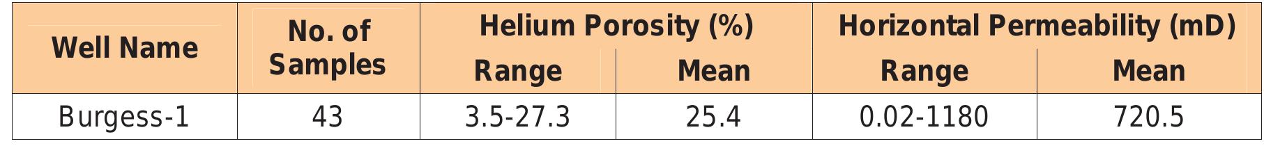 7.1, summary core plug porosity and permeability data for