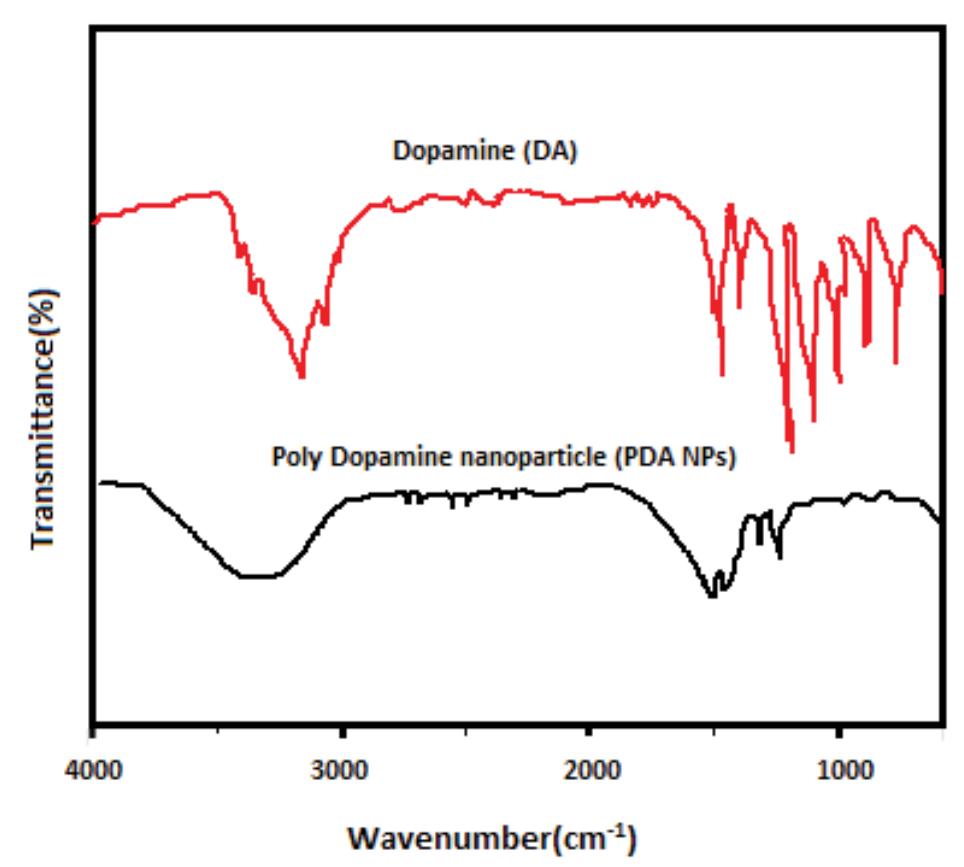 Figure 3 - from Improved performance of nanocomposite