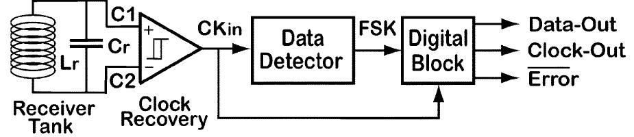 Block diagram of the fsk demodulator. fig. 1. proposed