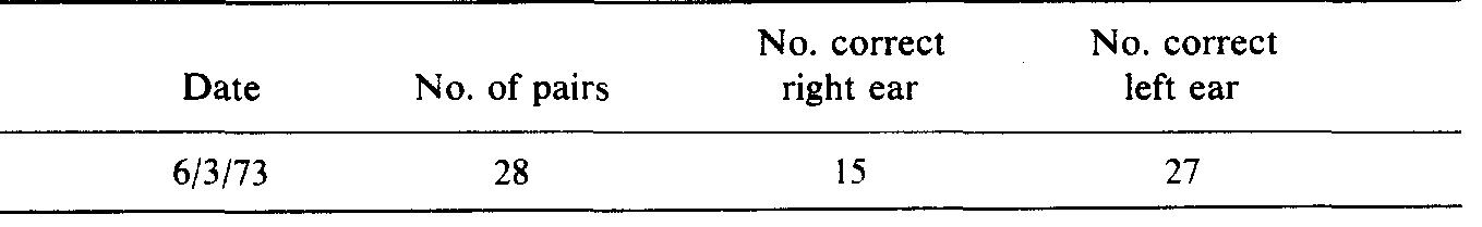(PDF) The development of language in genie: a case of language ...