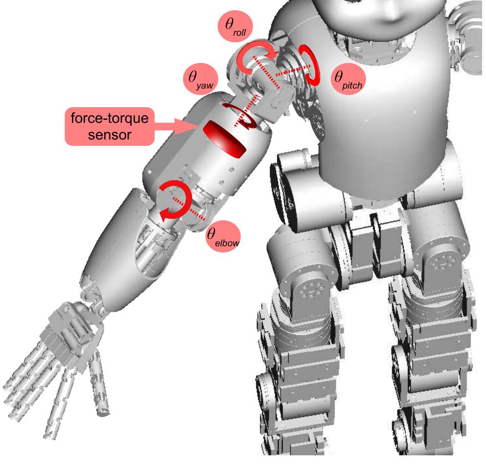 The icub arm. a cad view of the arm of the icub robot with