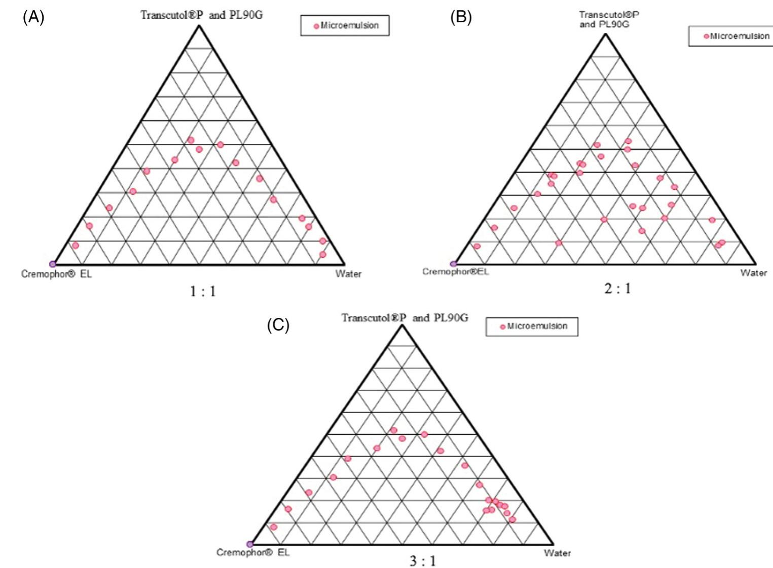 Pseudo-ternary phase diagrams shown at different s,,, at: