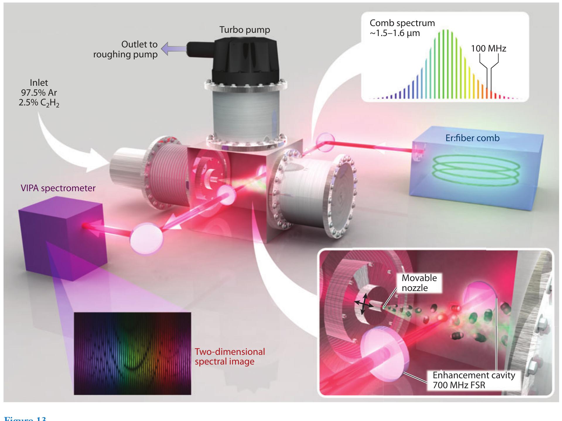 Schematic of the setup used to perform tomography on a