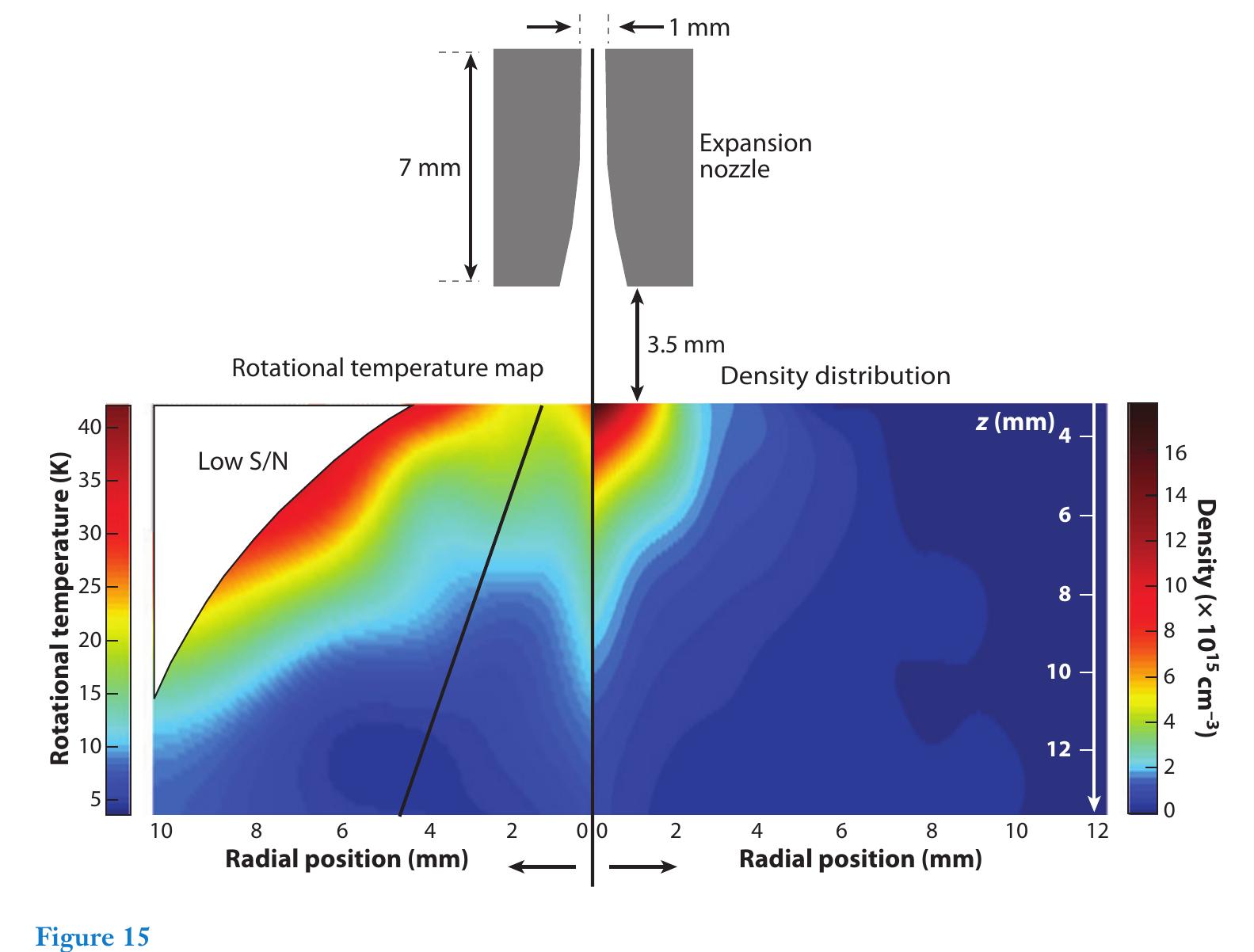 A scaled drawing of the supersonic expansion nozzle is shown
