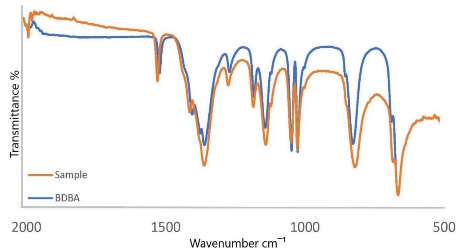 Ir spectrum of film synthesised via solvent-vapour annealing