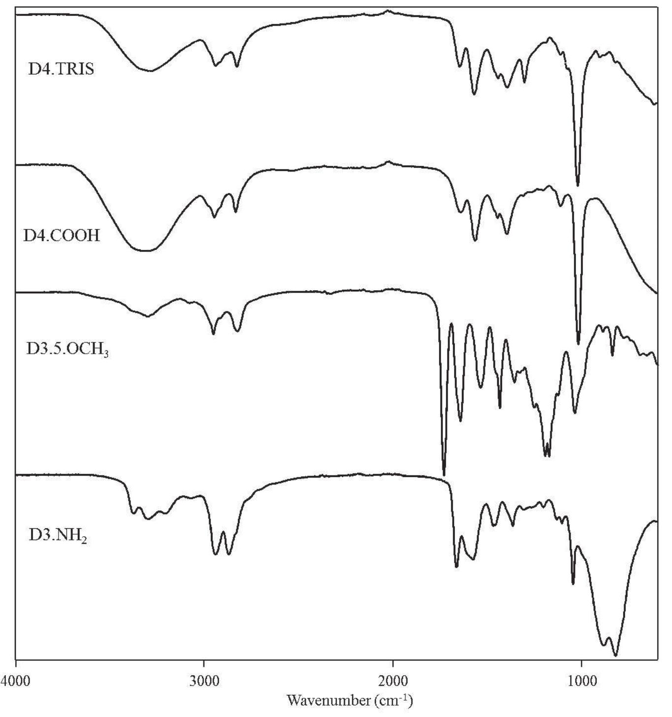 Sample representative atr-ftir spectra of d3.nh,, d3.5.0ch,,