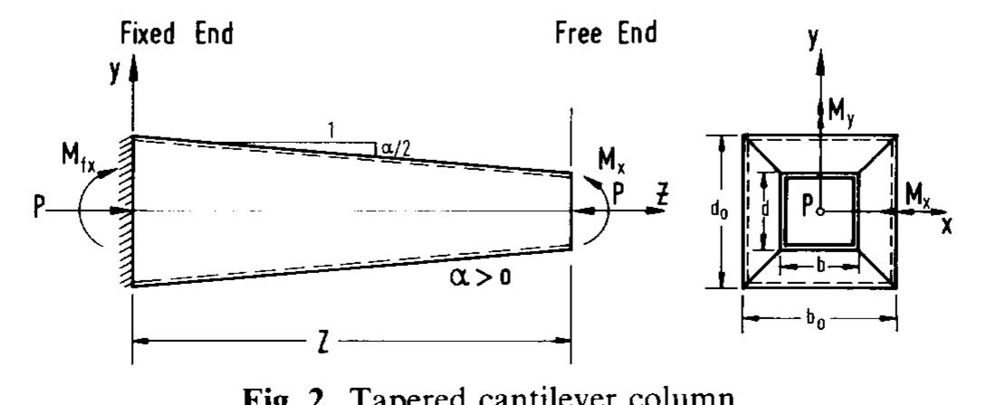 Simply supported taper column subjected to biaxial loading.