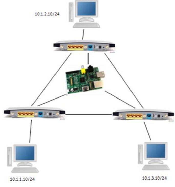 Sdn network topology the network architecture used on the