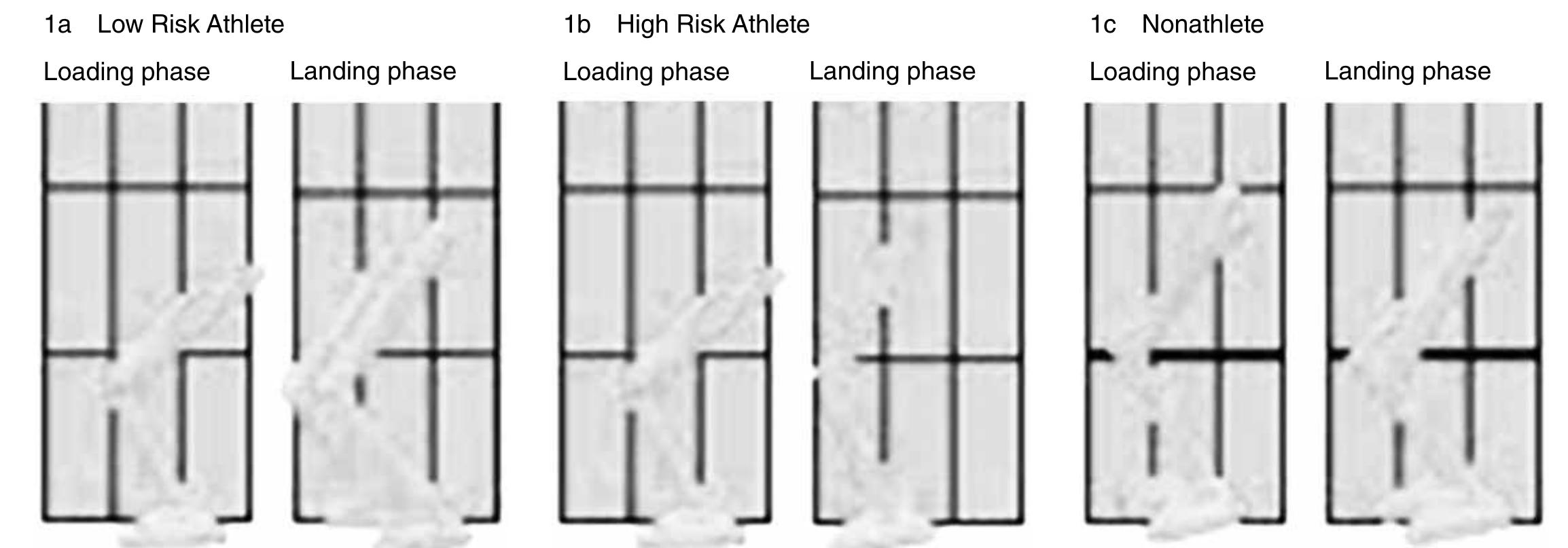 | examples of maximum knee flexion during loading and