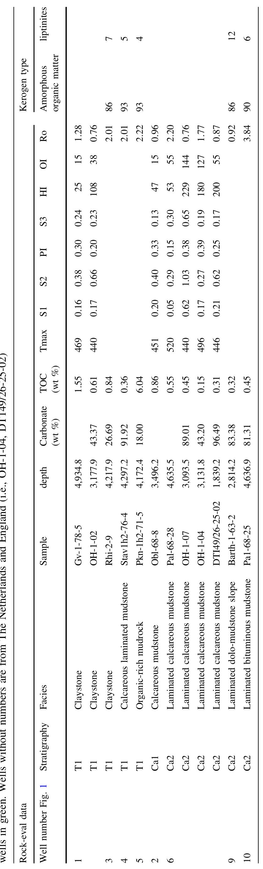 Table 1 - Unconventional reservoir potential of the upper