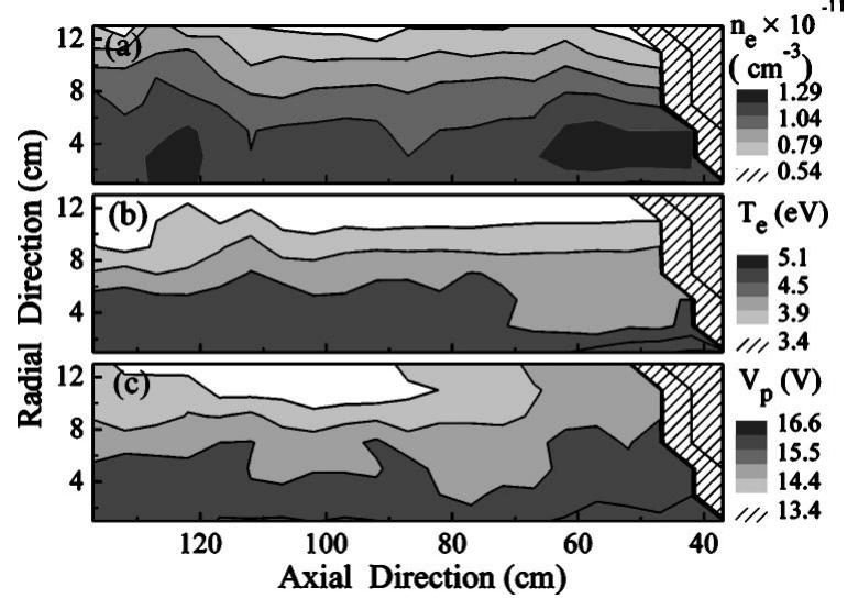 Two-dimensional maps of plasma density (a), electron