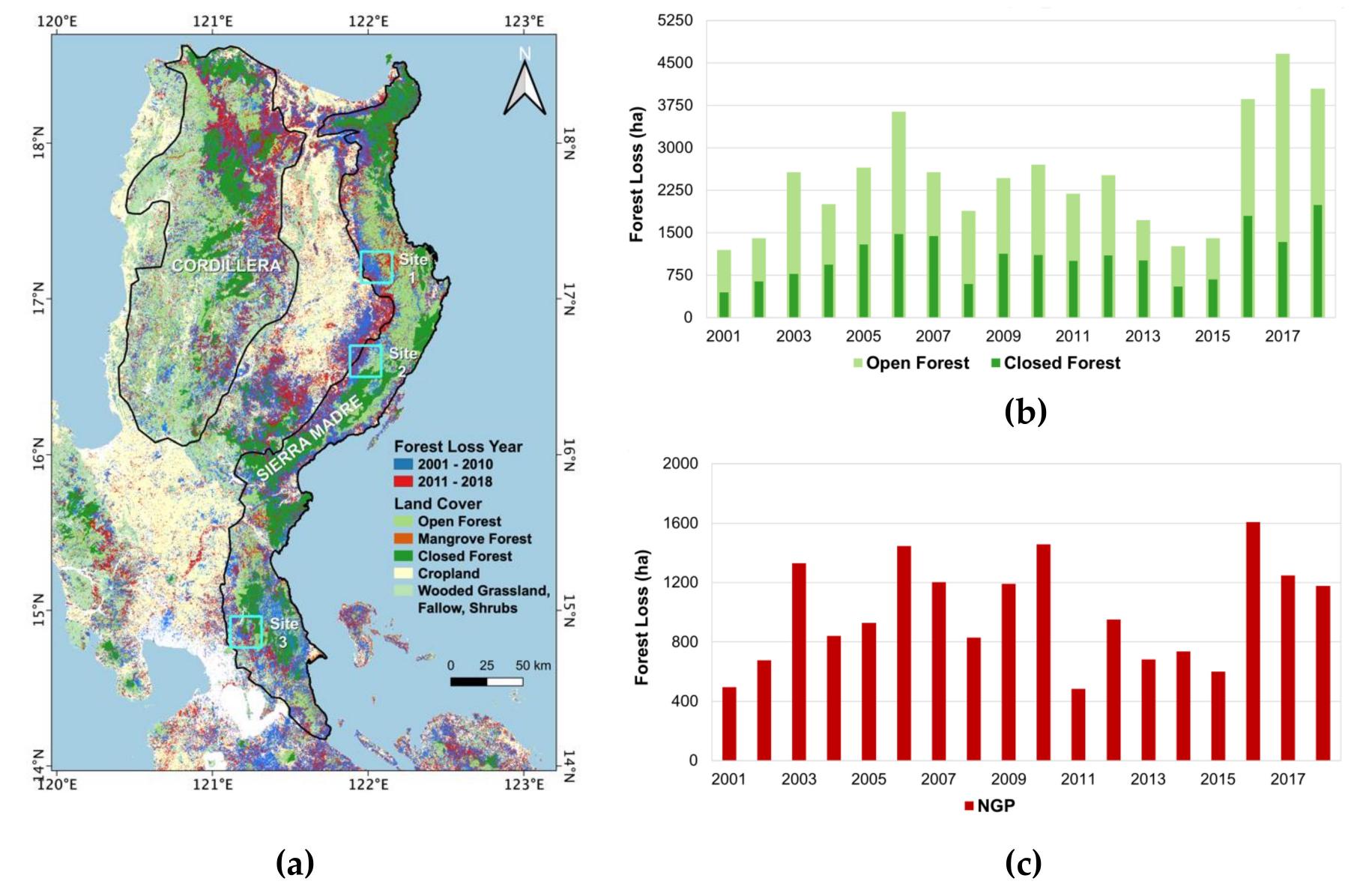 (a) map of northern luzon showing the locations of the