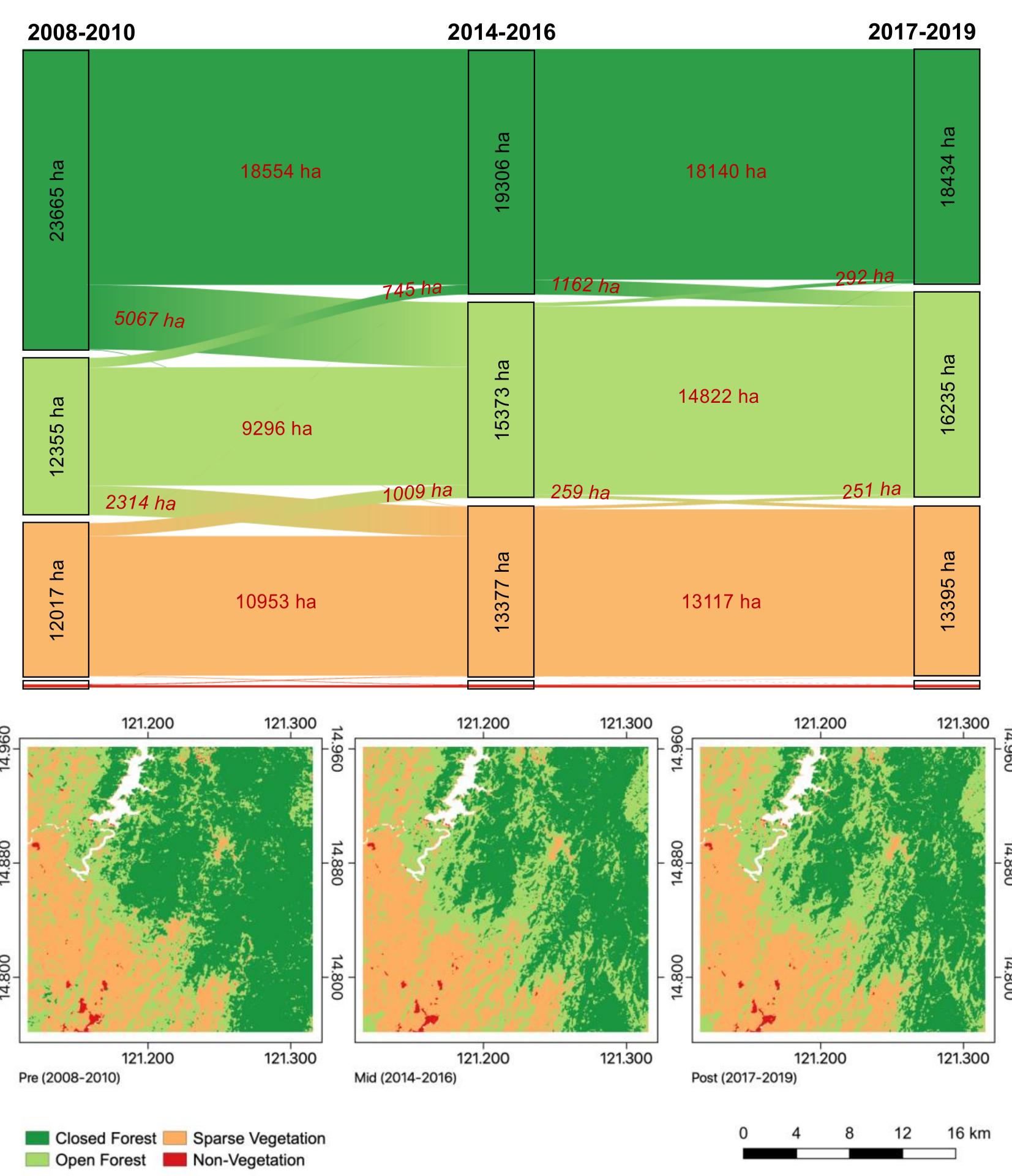 Classified landsat images in site 2 before (2008-2010),