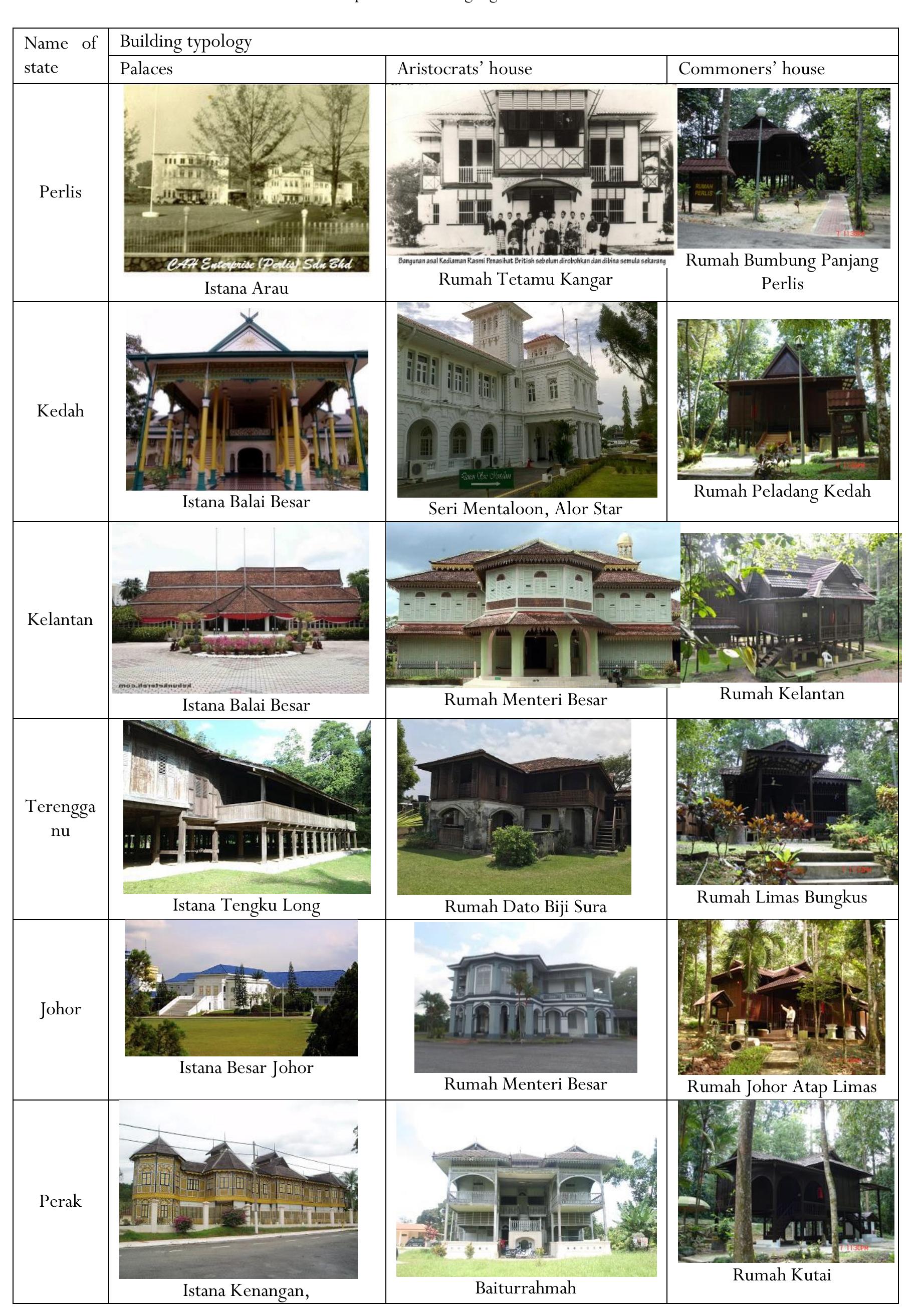 Figure 1 - Recreating Historical Malay Architecture with BIM