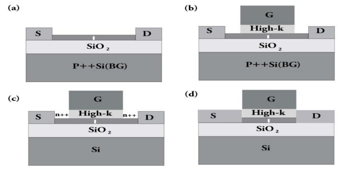 A cross-section of 4 different structures of carbon