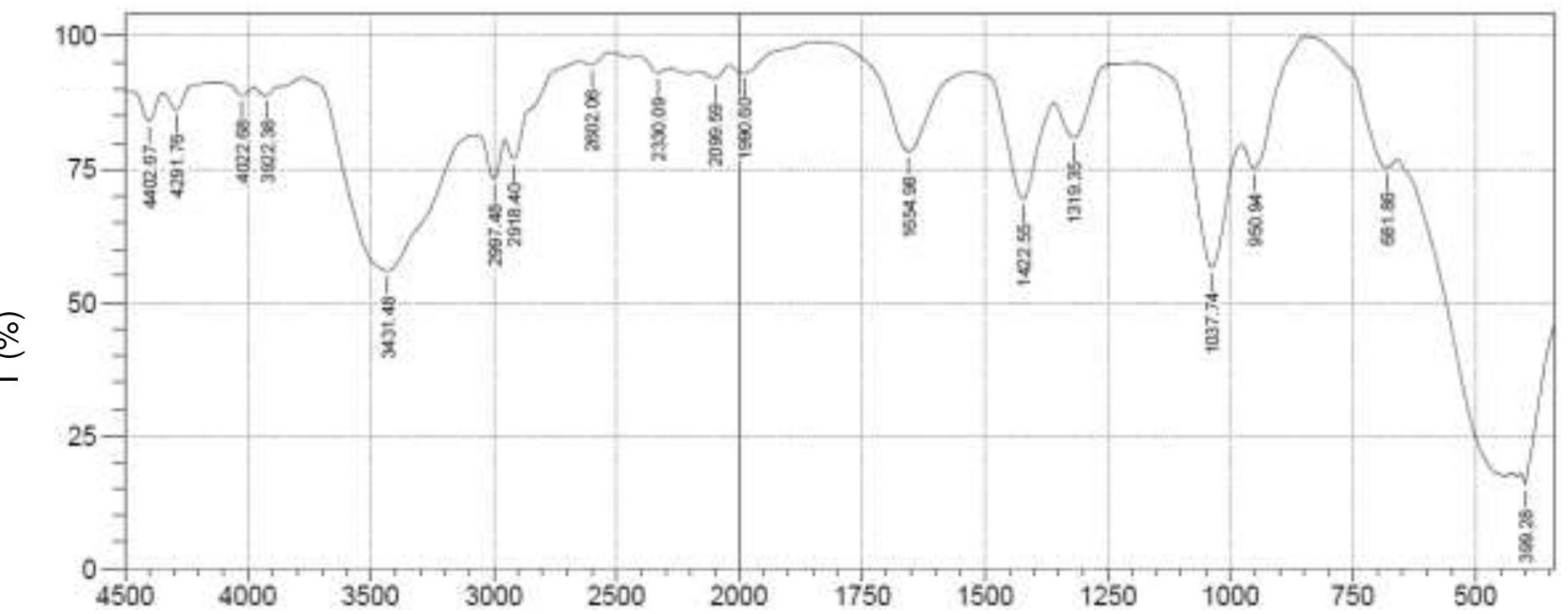 The ftir spectrum of fraction tlb4 of root barks bioactive