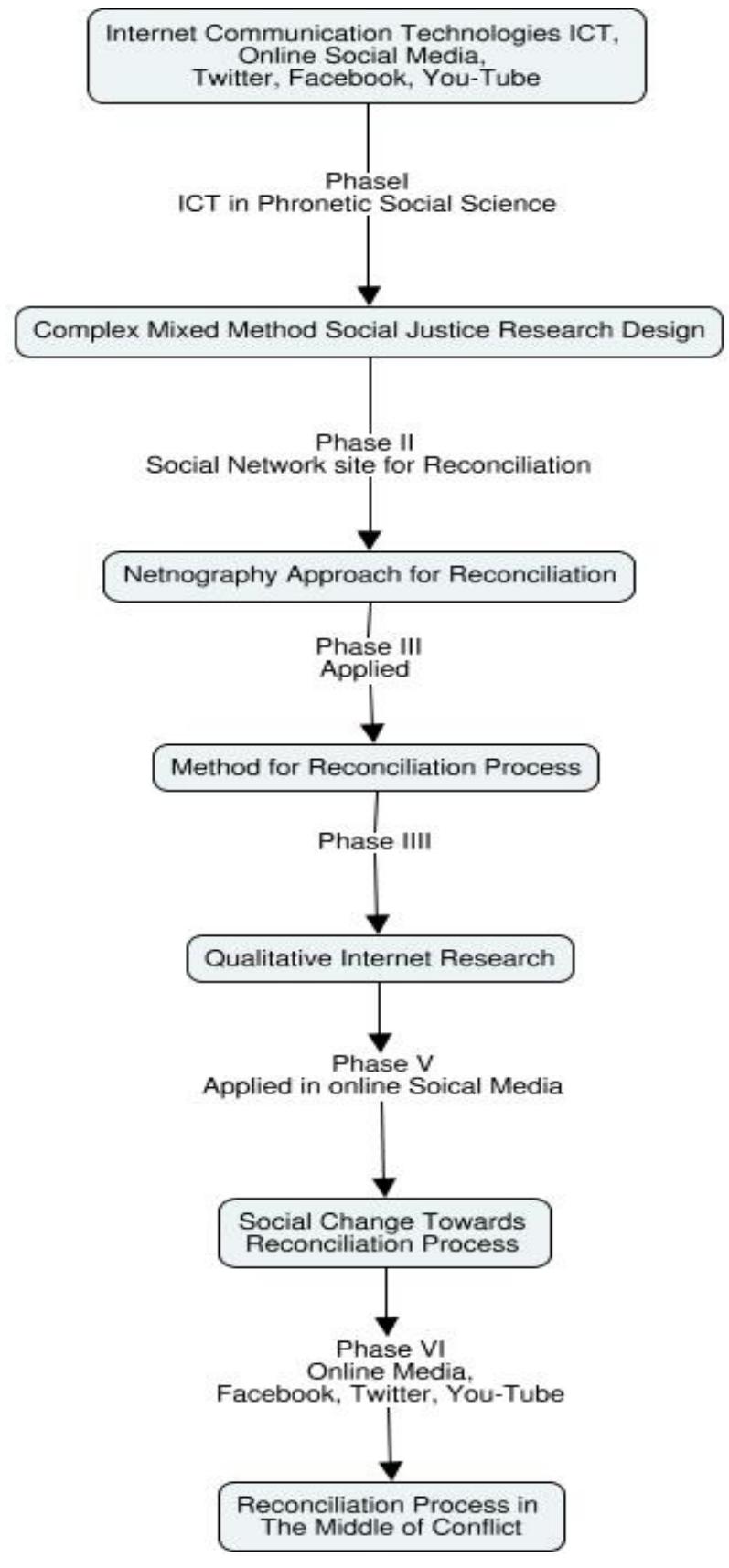 The theoretical framework foundation a reconciliation