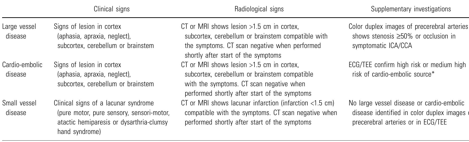 Ica, internal carotid artery; cca, common carotid artery;
