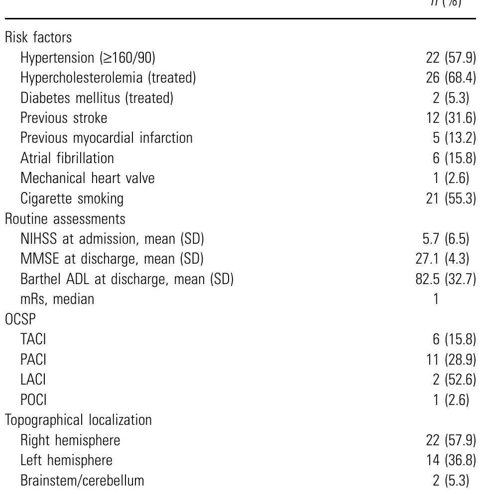 Nihss, national institute of health stroke scale; mmse, mini
